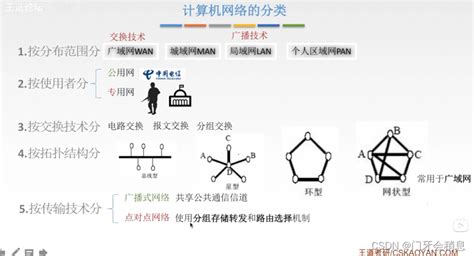 王道计算机网络学习笔记 1 ——计算机网络基本知识 王道计算机网络笔记 csdn博客