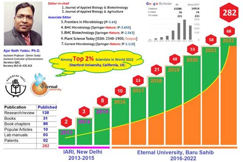 ajar nath yadav on linkedin happy to share completed 7 years at