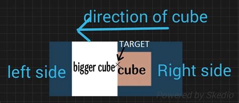 C Slow Collision Detection At Low Frame Rates Stack Overflow