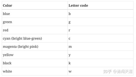 Python数据可视化之PyQtGraph绘图库操作指导 知乎