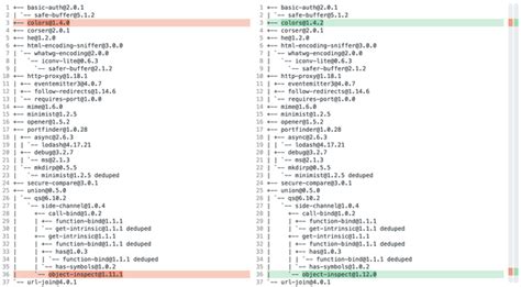 how new version of npm package colors broke millions of installs r node