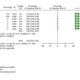 Subgroup Analysis According To Type Of Obstetric Population Download Scientific Diagram