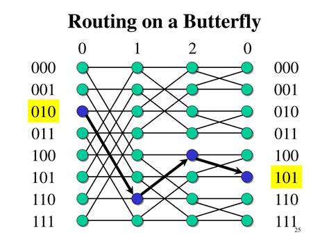 Ppt Interconnection Networks Powerpoint Presentation Free Download