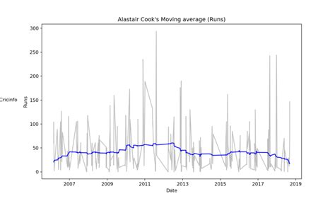 Introducing Cricpya Python Package To Analyze Performances Of Cricketers Giga Thoughts