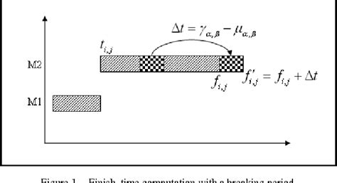 Figure 1 From Algorithm For Solving Job Shop Scheduling Problem Based