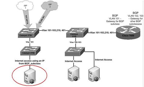 QOS On A Particular Scenario Cisco Community QOS On A Particular Scenario Cisco Community
