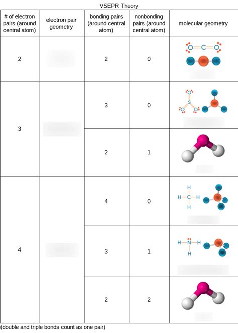 H Chem VSEPR Theory Diagram Quizlet