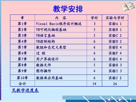 第一章 Vb程序设计概述word文档在线阅读与下载无忧文档