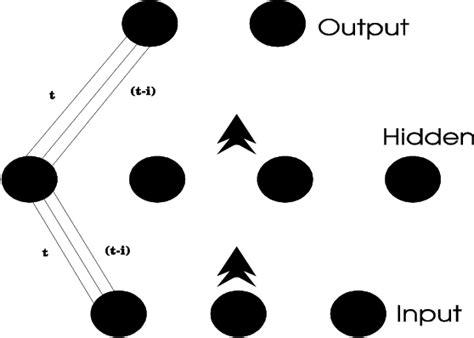 Figure 2 From Short Term Freeway Traffic Flow Prediction Using