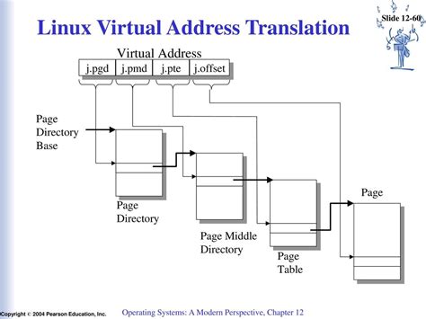 Operating Systems A Modern Perspective Chapter Ppt Download