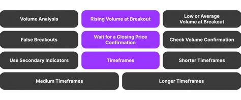 triangle patterns in trading — brief guide