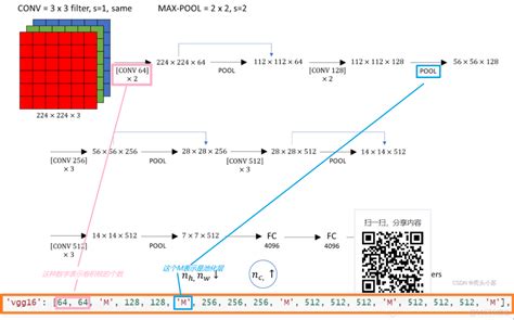 基于pytorch搭建vggnet神经网络用于花类识别 Qq6150337754c9a的技术博客 51cto博客