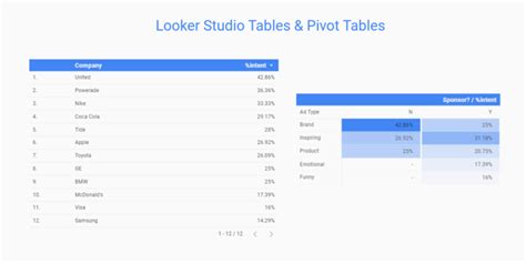 Guide On Looker Studio Google Data Studio Charts Coupler Io Blog
