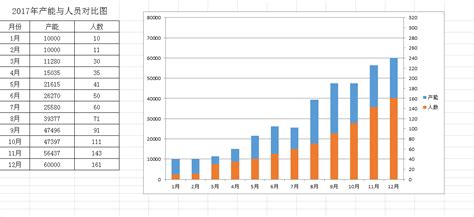 Excel2010使用双纵坐标如何让两个柱子不重叠 知乎