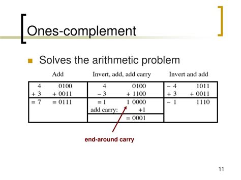 Ppt Lecture 2 Number Systems Powerpoint Presentation Free Download Id3260805 Ppt Lecture 2 Number Systems Powerpoint Presentation Free Download Id3260805