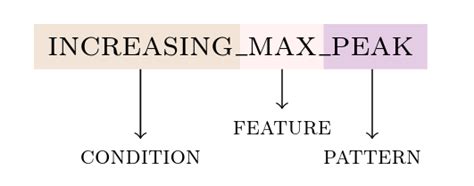 Tikz Avoiding Uneccessary Ad Hoc Coordinates Calculation Tex Latex Stack Exchange