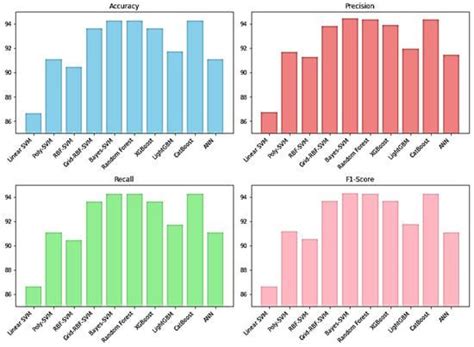 Proceedings Mdpi On Linkedin Machine Learning Based Forest Type Mapping From Multi Temporal Remote