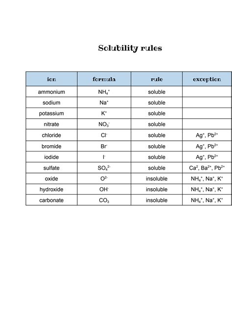 Solution Tulimeameno Amy Shikongo Exercise On Solubility Rules And