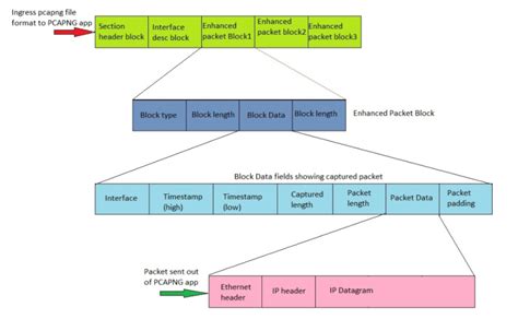 Pcapng Application