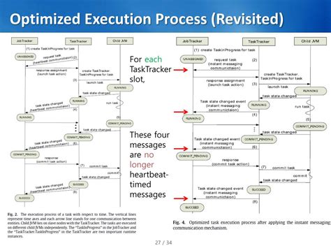 PPT SHadoop Improving MapReduce Performance By Optimizing Job Execution Mechanism In Hadoop