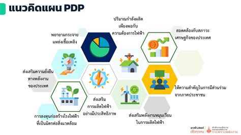 แผนพัฒนากำลังผลิตไฟฟ้าของประเทศไทย Pdp