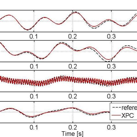 Spectral Radius Of The Transition Matrix A For A Set Of Significant Download Scientific Diagram
