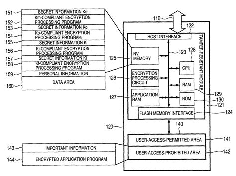 Storage Device Including A Non Volatile Memory Eureka Patsnap