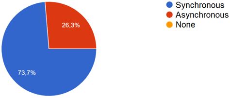 Which Modality Makes Learning Easier Download Scientific Diagram