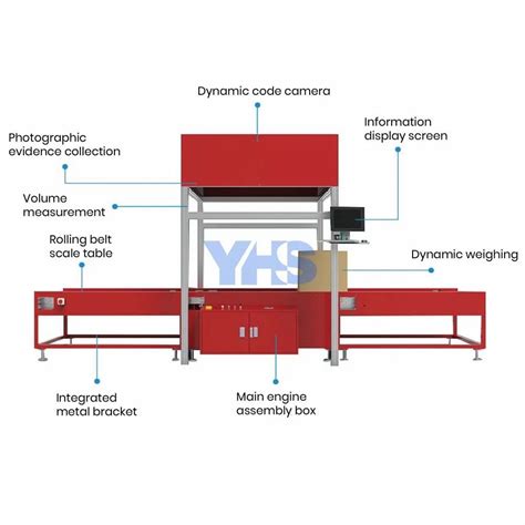High Speed Automatic Sorting System At Rs 1500000 Greater Noida Id