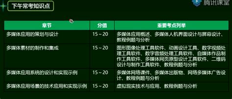 多媒体应用设计师 开始