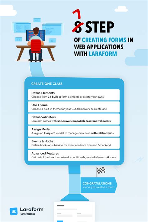 Tired Of Coding Forms Try This New Reactive Form Builder Library For