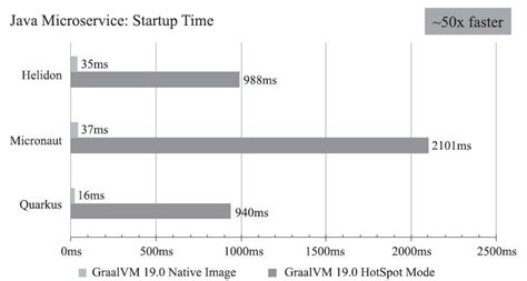 Jvm与java体系结构