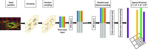 3d Feature Learning Network Architecture Download Scientific Diagram