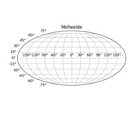 Pylab Examples Example Code Geo Demo Py Matplotlib Documentation