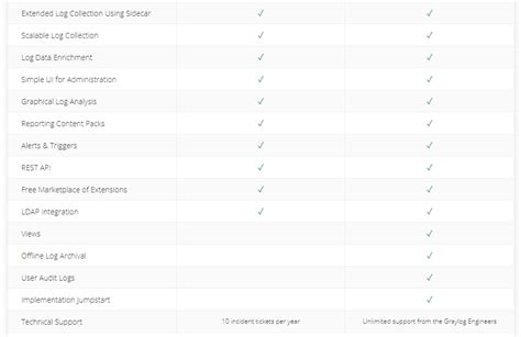 What Is Views Graylog Central Peer Support Graylog Community