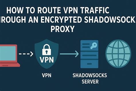 How To Route Vpn Traffic Through An Encrypted Shadowsocks Proxy