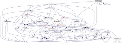 Kaldi Bin Analyze Counts Cc File Reference