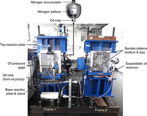 Equipment Of Static Loading Testing With The Main Components Labelled Download Scientific