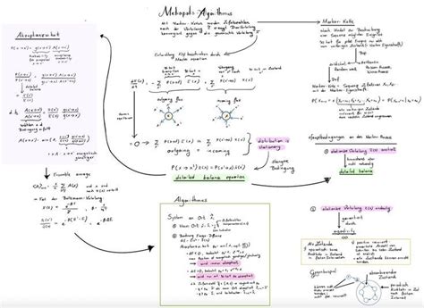 metropolis algorithmus flowchart oder mindmap
