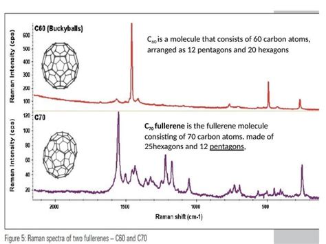 Lecturer Raman Ftir Spectroscopy Educati Ppt Free Download