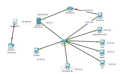 Pacs Radiology System مستقل