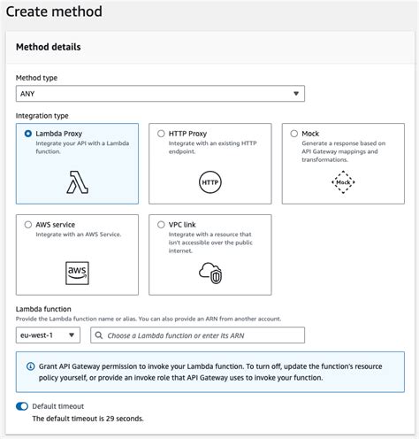 Deploy A Spring Boot Application In Aws Lambda The Dev World Sergio Lema