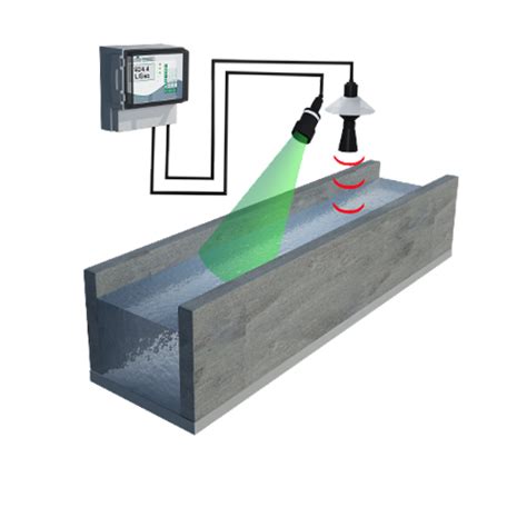 Open Channel Flow Meter Techno Bangla Creation