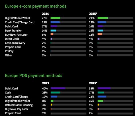 Mostafa Fawzy On Linkedin Digital Future