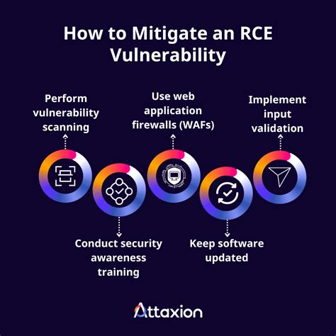 what is an rce vulnerability attaxion
