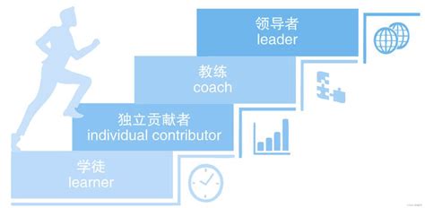 《教练型管理者》读书笔记 第4篇【教练实践】教练型领导秉持 Csdn博客 《教练型管理者》读书笔记 第4篇【教练实践】教练型领导秉持 Csdn博客