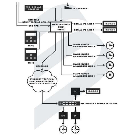NETWORK MASTER CLOCK