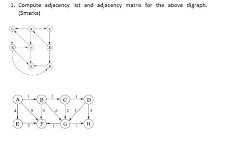 Solved 1 Compute Adjacency List And Adjacency Matrix For