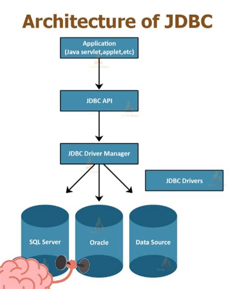 Jdbc Databaseconnectivity Sqlqueries Transactionmanagement