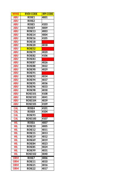 Rpi Code Pdf Rpi Code Pdf